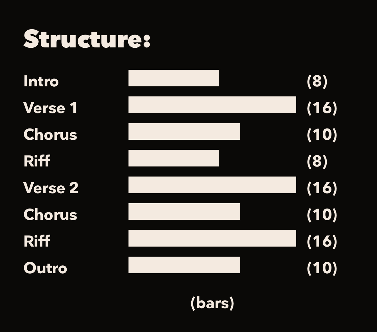 Rap Song Structure Template